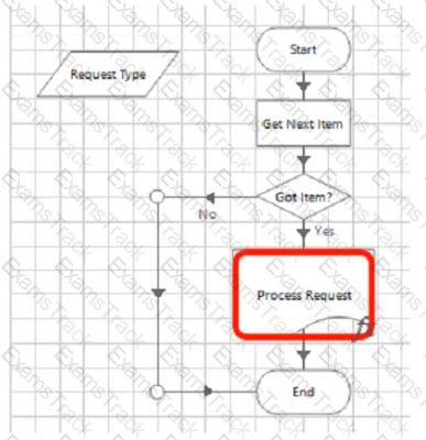 How to Pass Blue Prism Developer AD01 Exam Dumps