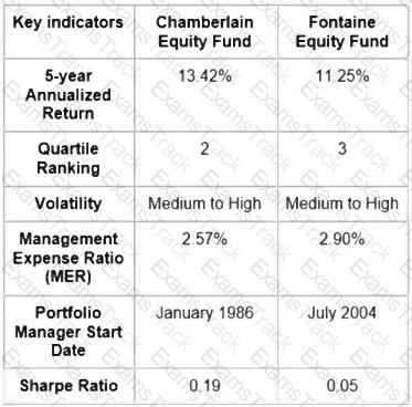 Navigating the IFC Investment Funds in Canada (IFC) Exam: Your ...