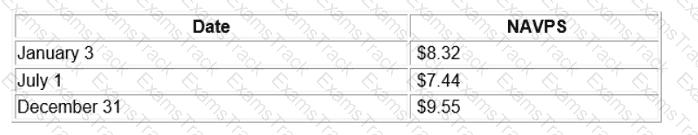 Navigating the IFC Investment Funds in Canada (IFC) Exam: Your ...