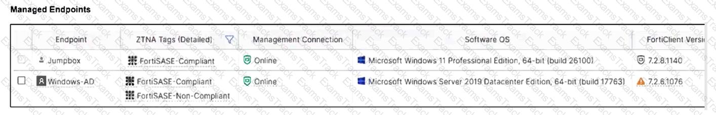Navigating the FCSS_SASE_AD-25 FCSS - FortiSASE 25 Administrator: Your ...